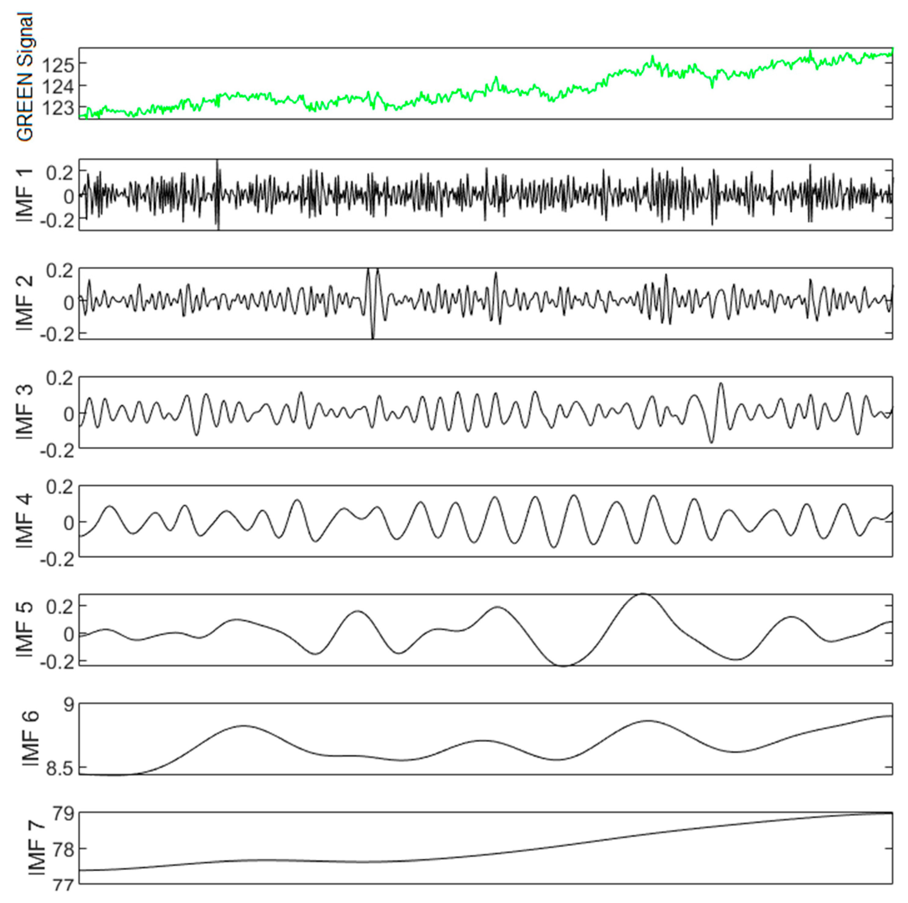 Non-Contact SpO2 Prediction System Based on a Digital Camera