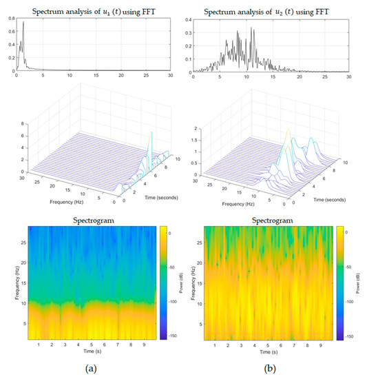 Non-Contact SpO2 Prediction System Based on a Digital Camera