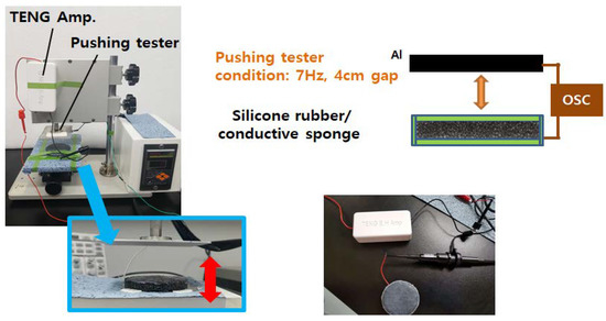 Enhancing the Triboelectric Nanogenerator Output by Micro Plasma ...