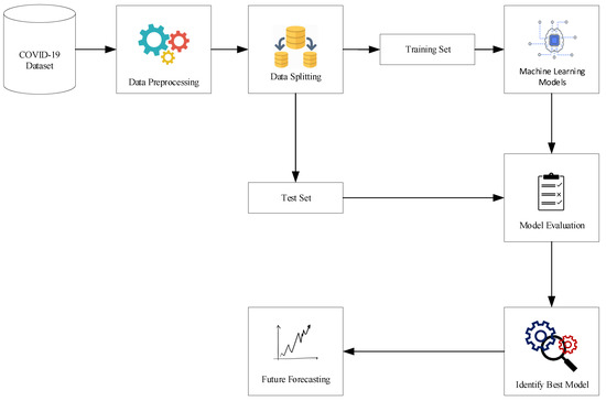 Short-Term Prediction of COVID-19 Cases Using Machine Learning Models