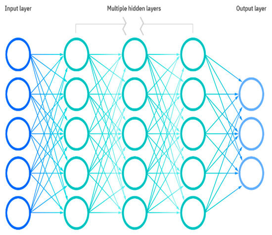 Automatic Classification Of Uml Class Diagrams Using Deep Learning Technique Convolutional