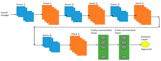Automatic Classification of UML Class Diagrams Using Deep Learning ...