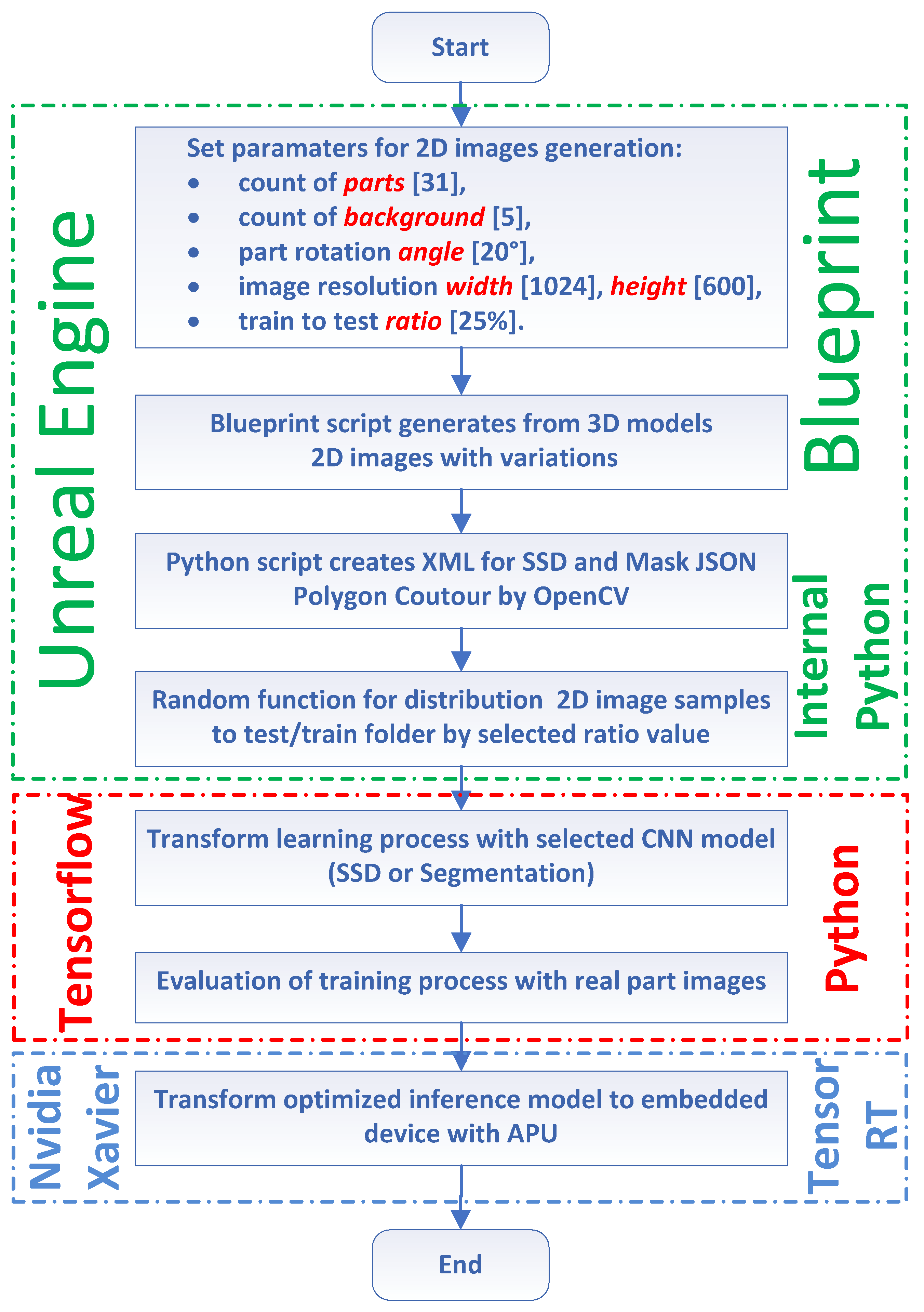 Applied Sciences | Free Full-Text | CNN Training Using 3D Virtual Models for Assisted Assembly ...