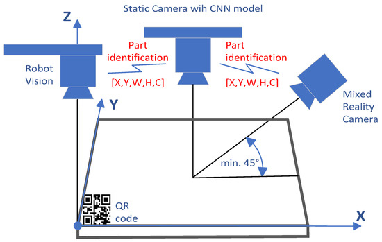 Applied Sciences | Free Full-Text | CNN Training Using 3D Virtual ...