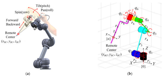 Control Strategy for Direct Teaching of Non-Mechanical Remote Center ...