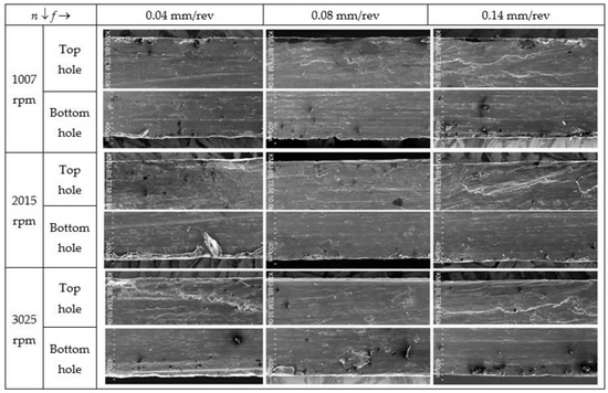 Evaluation of the Surface Defects and Dimensional Tolerances in Multi ...