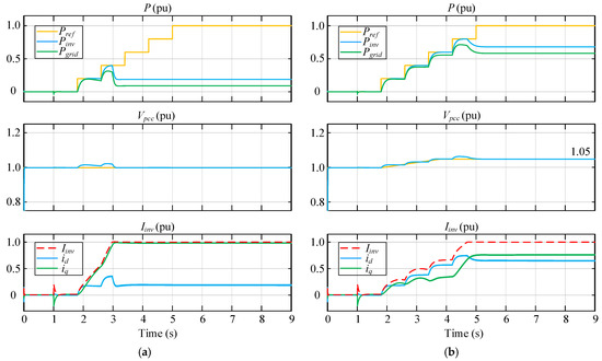 Impact of Grid Strength and Impedance Characteristics on the Maximum ...