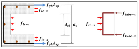 Behavior of an Internally Confined Hollow Reinforced Concrete Column ...