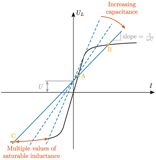 Effect of Harmonics on Ferroresonance in Low Voltage Power Factor ...