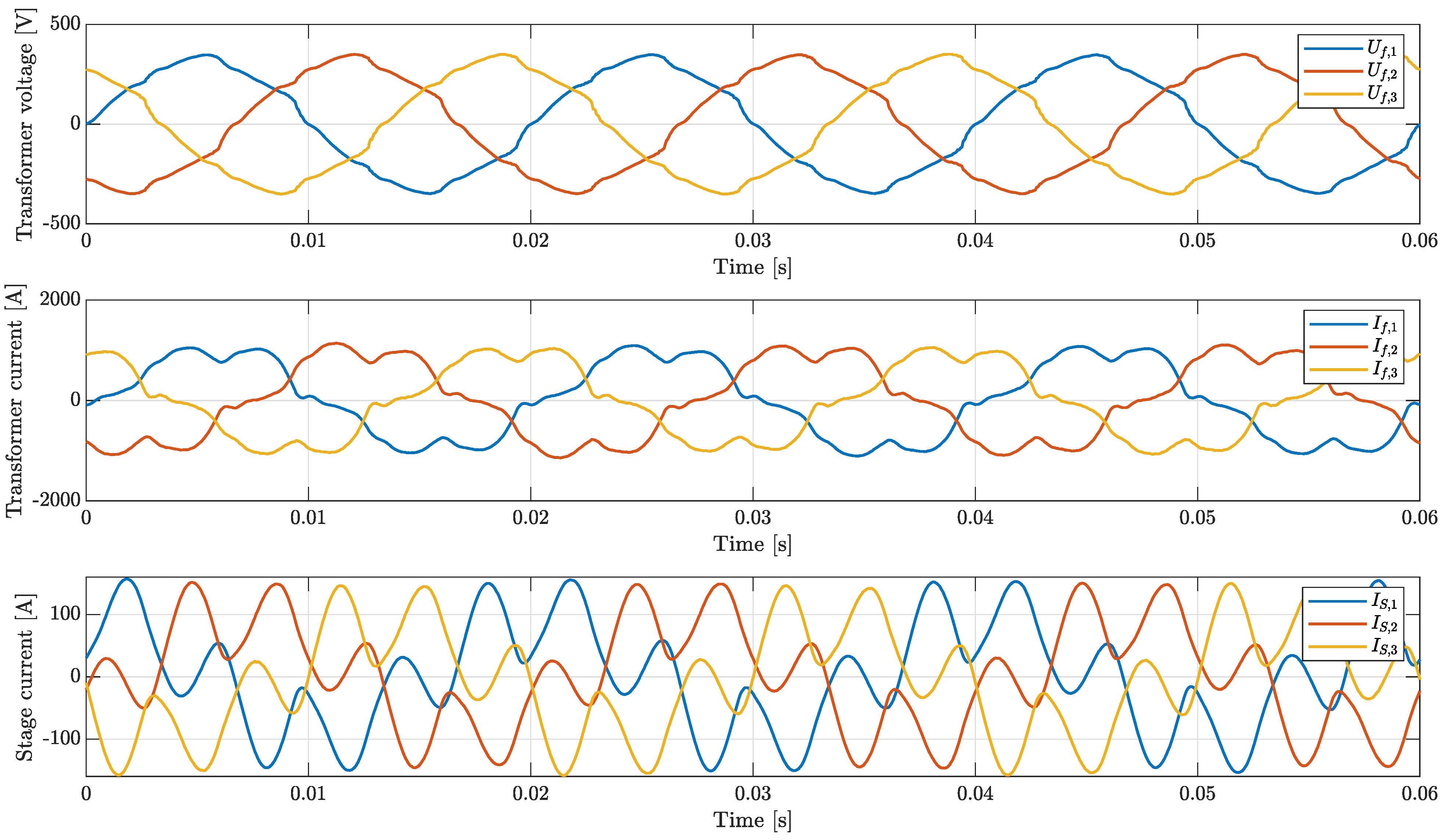 Effect of Harmonics on Ferroresonance in Low Voltage Power Factor ...