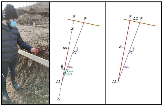 Methodological and On-Site Applied Construction Layout Plan with Batter ...