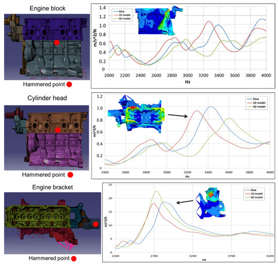 FEM Modelling Approaches of Bolt Connections for the Dynamic Analyses ...