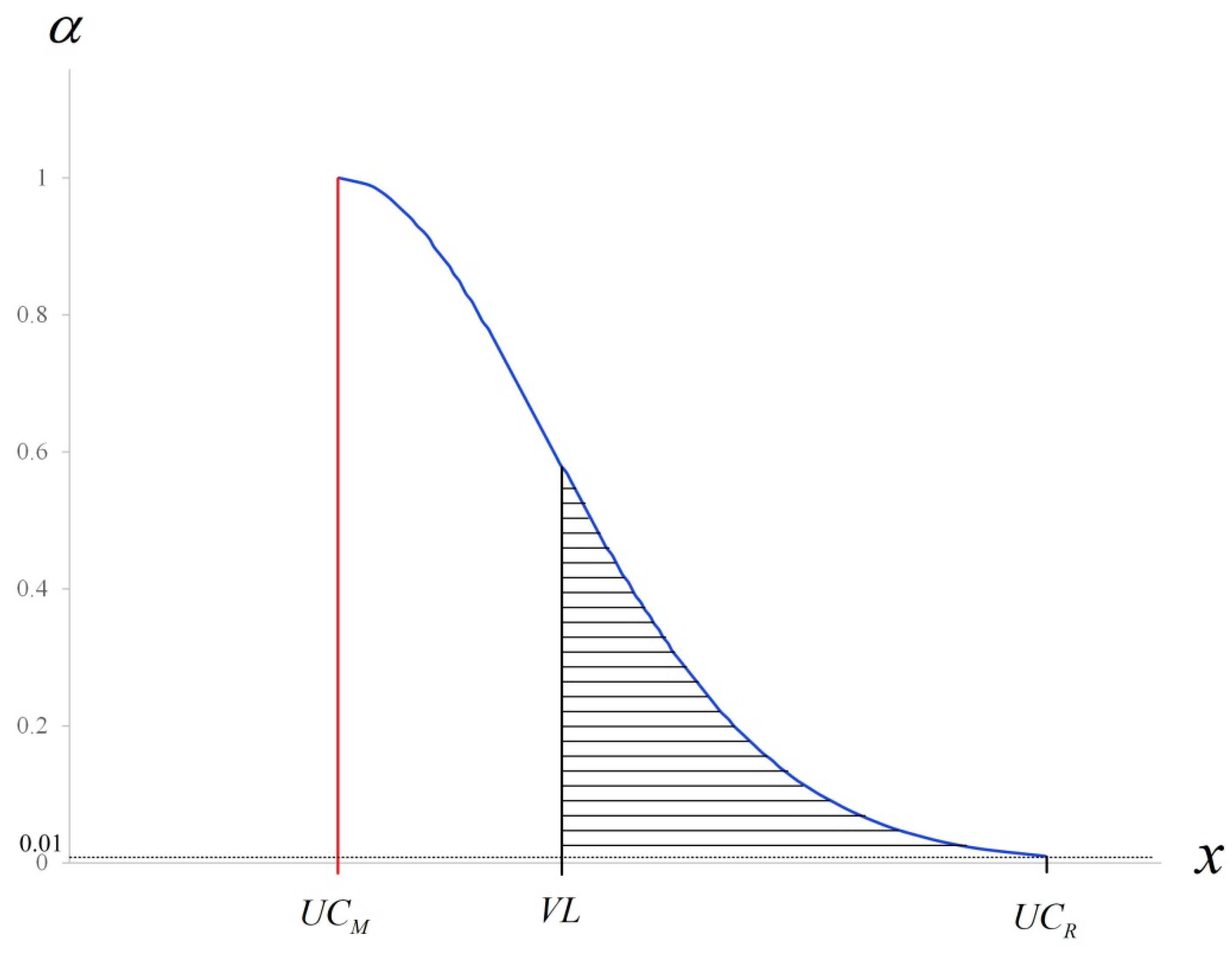 Fuzzy Evaluation Model of Process Improvement Capability with Costs ...