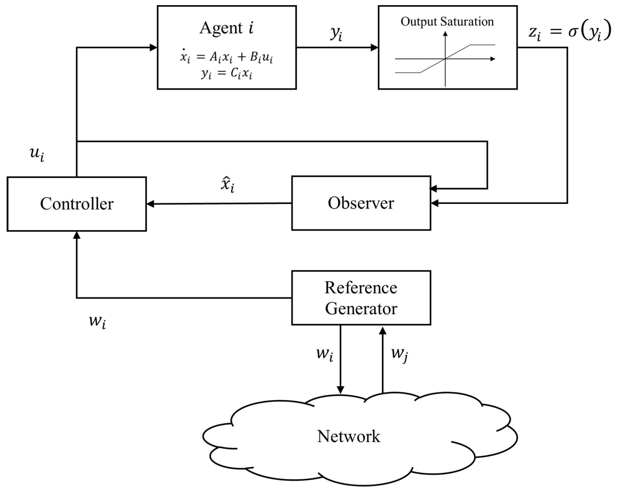 Applied Sciences Free Full Text Observer Based Consensus Control For Heterogeneous Multi
