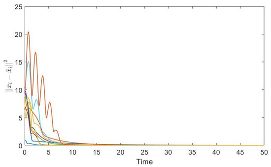 Observer-Based Consensus Control for Heterogeneous Multi-Agent Systems with Output Saturations
