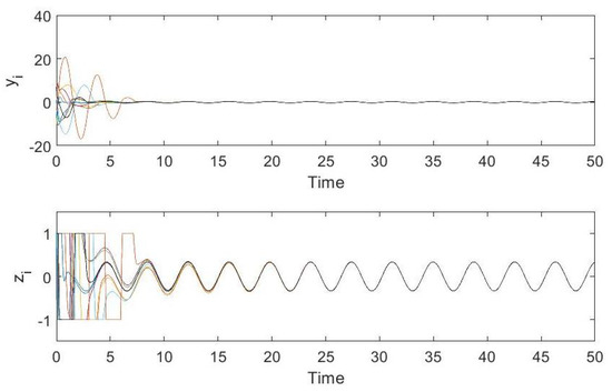 Observer-Based Consensus Control for Heterogeneous Multi-Agent Systems with Output Saturations