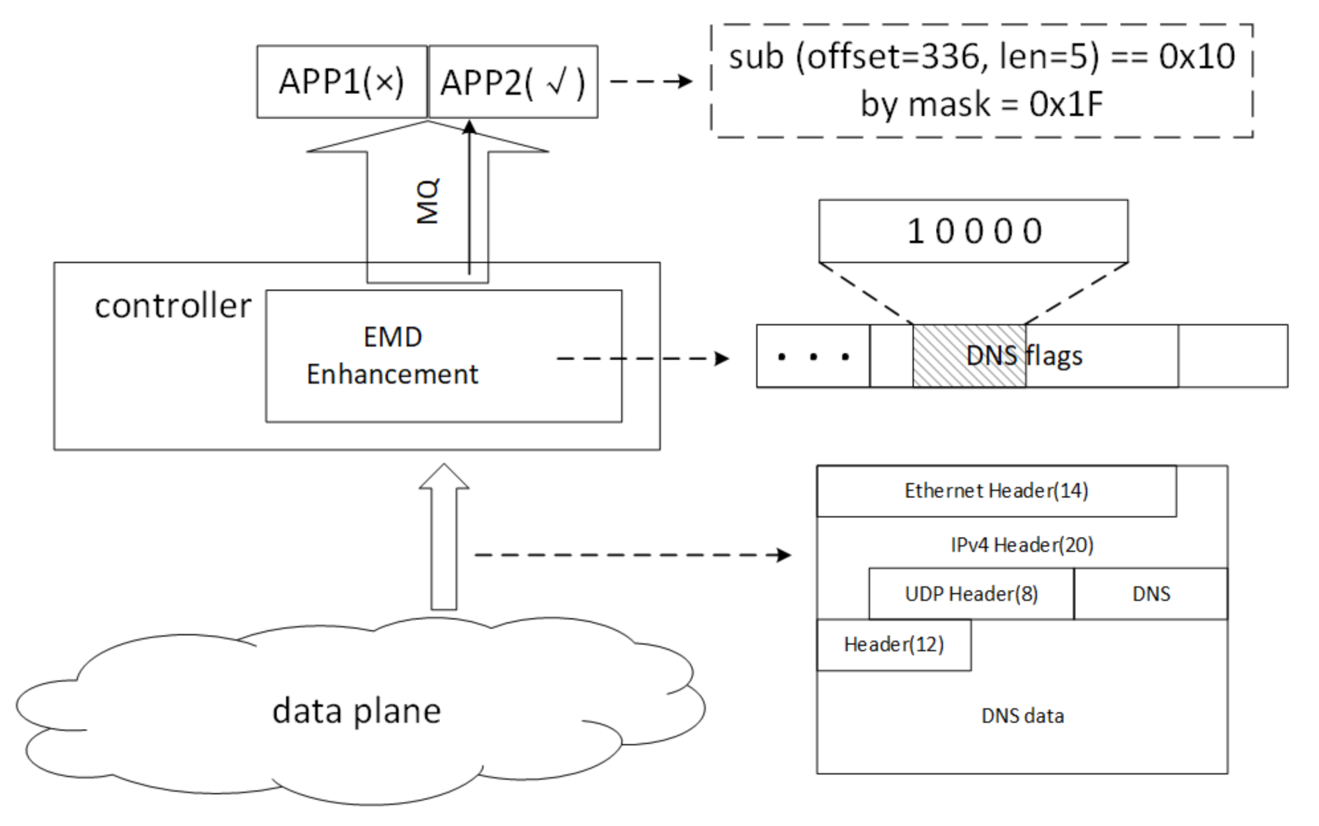 An Enhanced Message Distribution Mechanism for Northbound Interfaces in ...