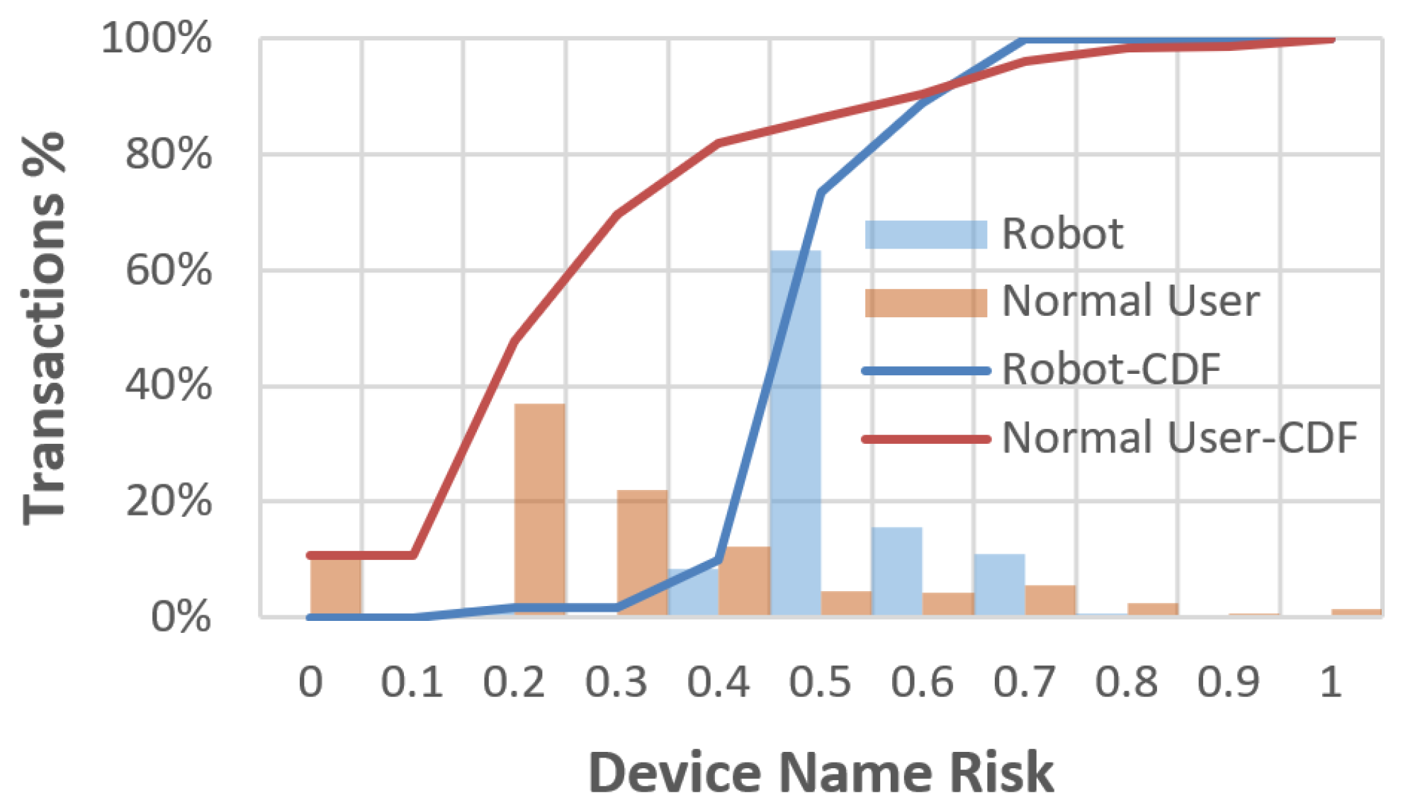 Boosting Fraud Detection in Mobile Payment with Prior Knowledge