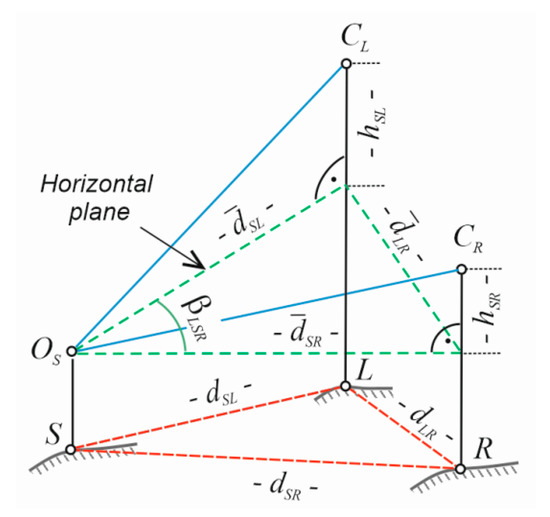 Adjustment of an Integrated Geodetic Network Composed of GNSS Vectors ...