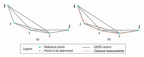 Adjustment of an Integrated Geodetic Network Composed of GNSS Vectors ...