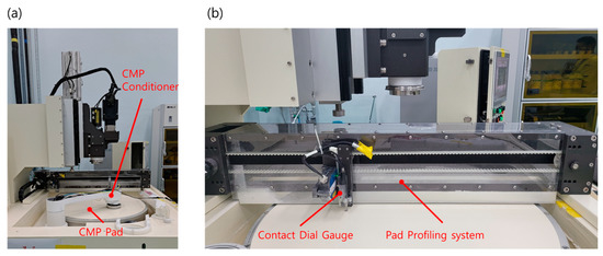 Kinematic Prediction and Experimental Demonstration of Conditioning ...