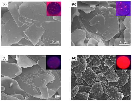 Y2O3:Eu3+ Nanophosphor-Coated Mica or TiO2/Mica as Red-Emitting Pearl ...