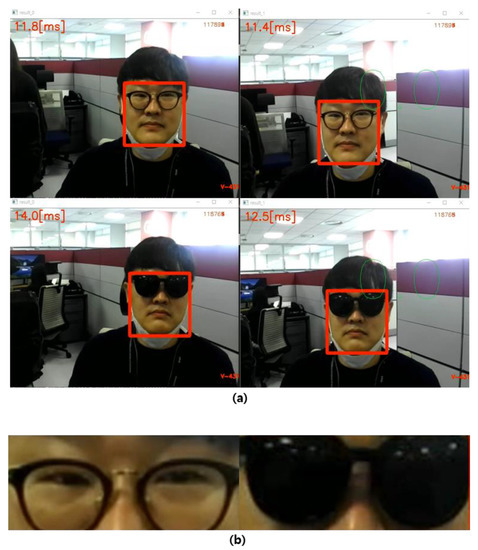 Low-Complexity Pupil Tracking for Sunglasses-Wearing Faces for Glasses ...