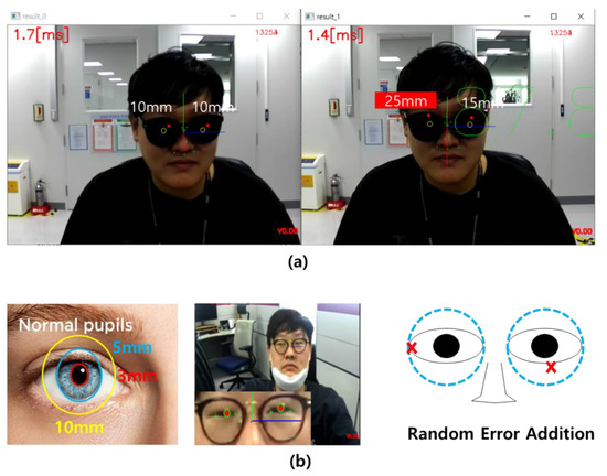 Low-Complexity Pupil Tracking for Sunglasses-Wearing Faces for Glasses ...