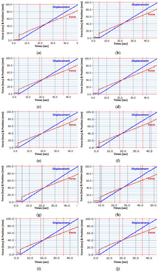 Comparison of the Shear Modulus of an Offshore Elastomeric Bearing ...