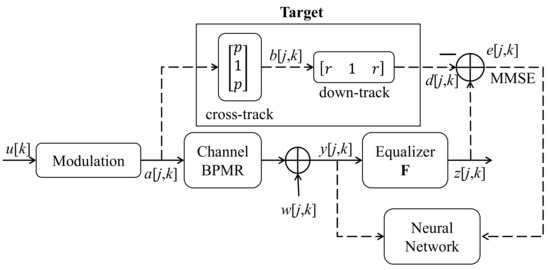 Serial Detection With Neural Network Based Noise Prediction For Bit Patterned Media Recording