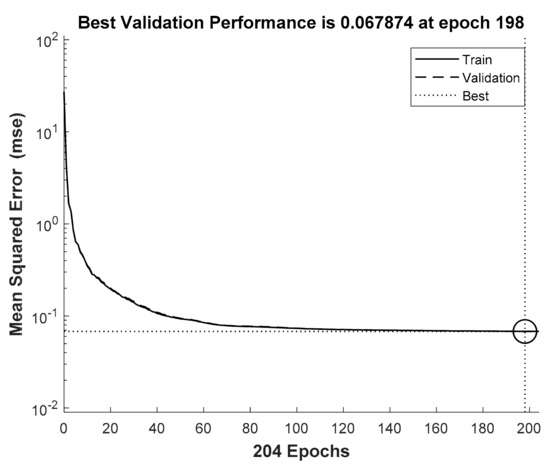 Serial Detection with Neural Network-Based Noise Prediction for Bit-Patterned Media Recording ...
