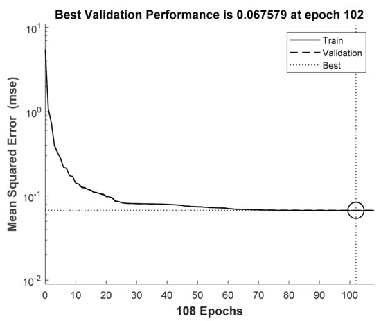 Serial Detection With Neural Network Based Noise Prediction For Bit Patterned Media Recording