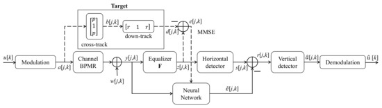 Serial Detection With Neural Network Based Noise Prediction For Bit Patterned Media Recording