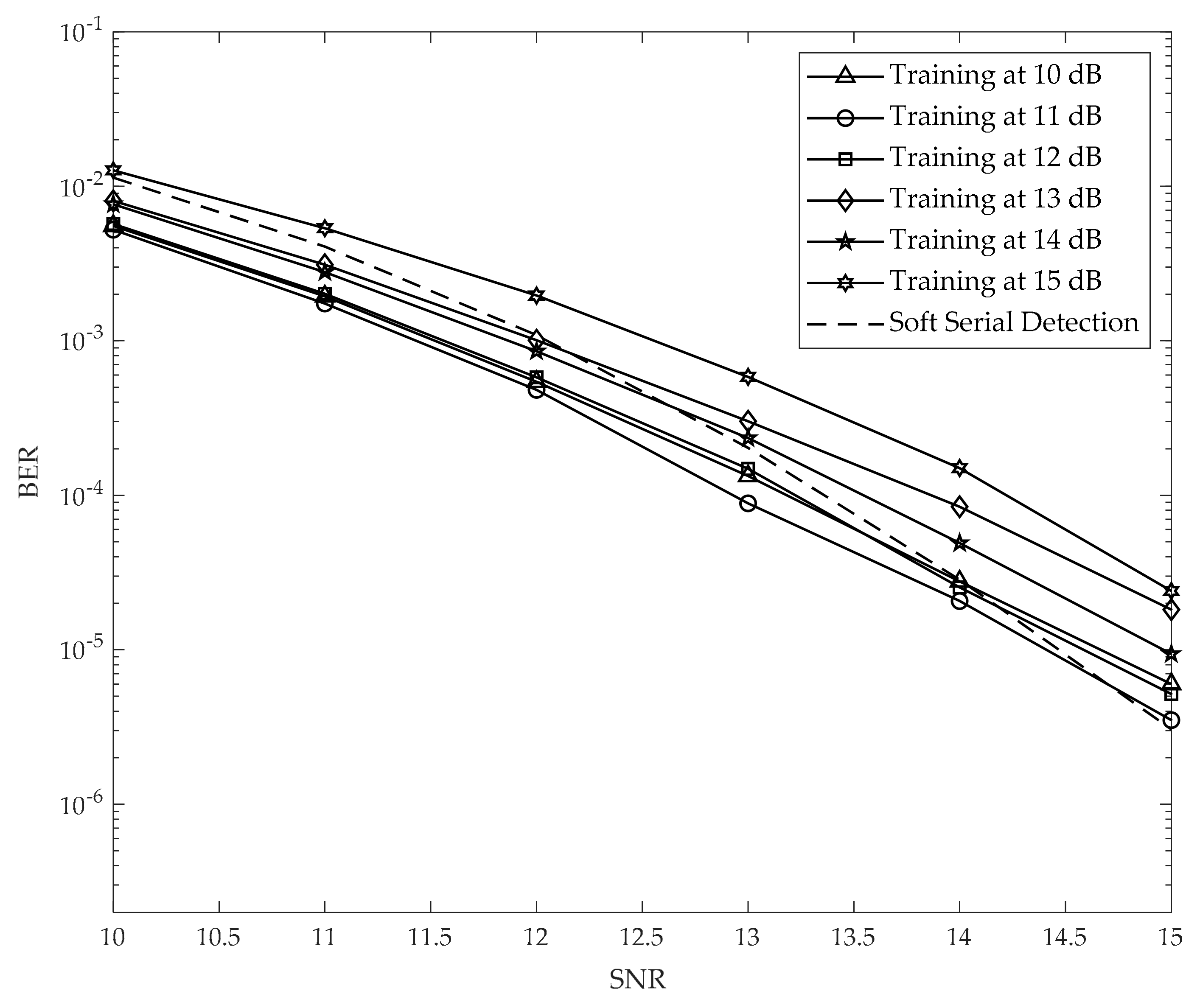 Serial Detection with Neural Network-Based Noise Prediction for Bit-Patterned Media Recording ...