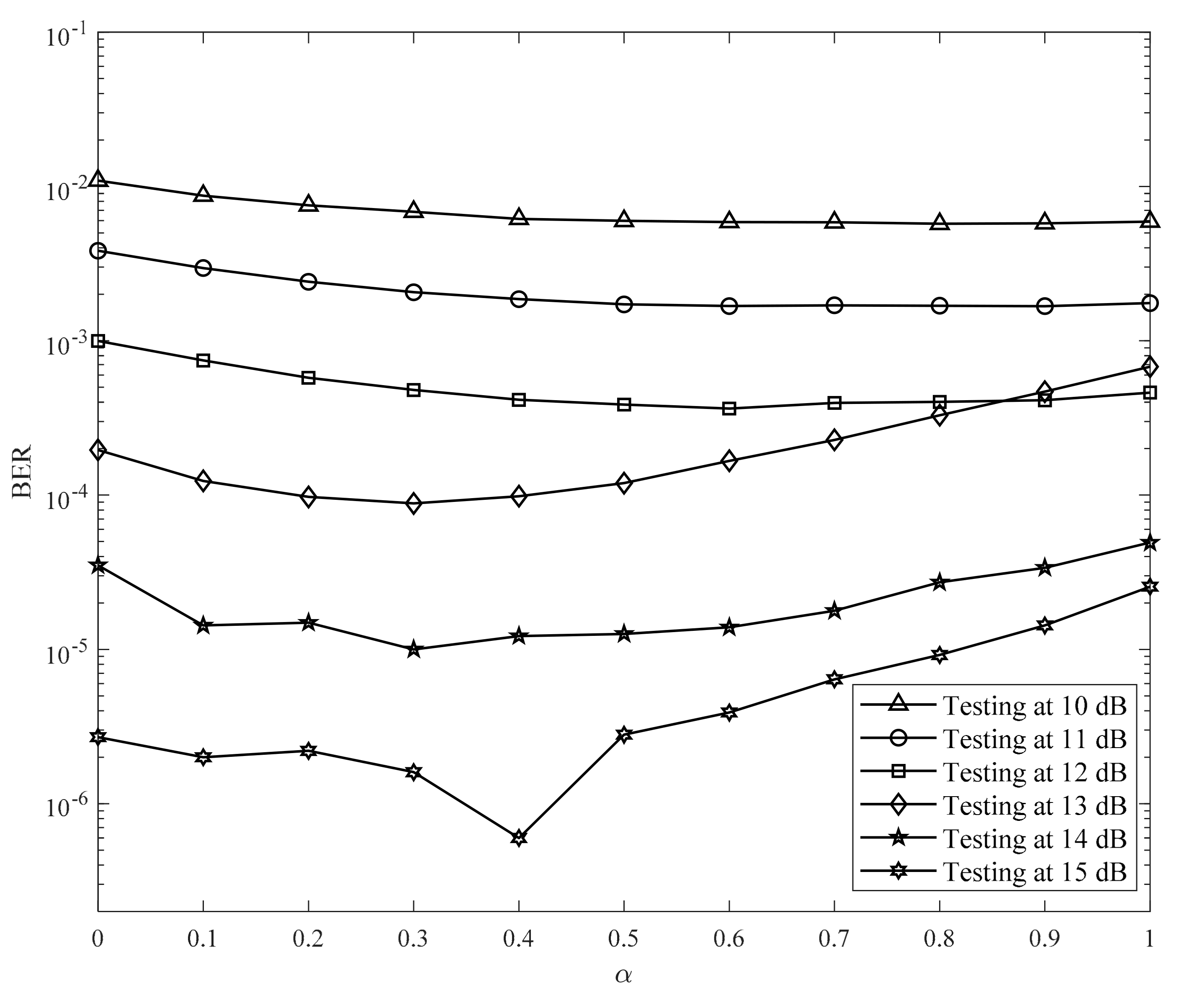 Serial Detection with Neural Network-Based Noise Prediction for Bit-Patterned Media Recording ...