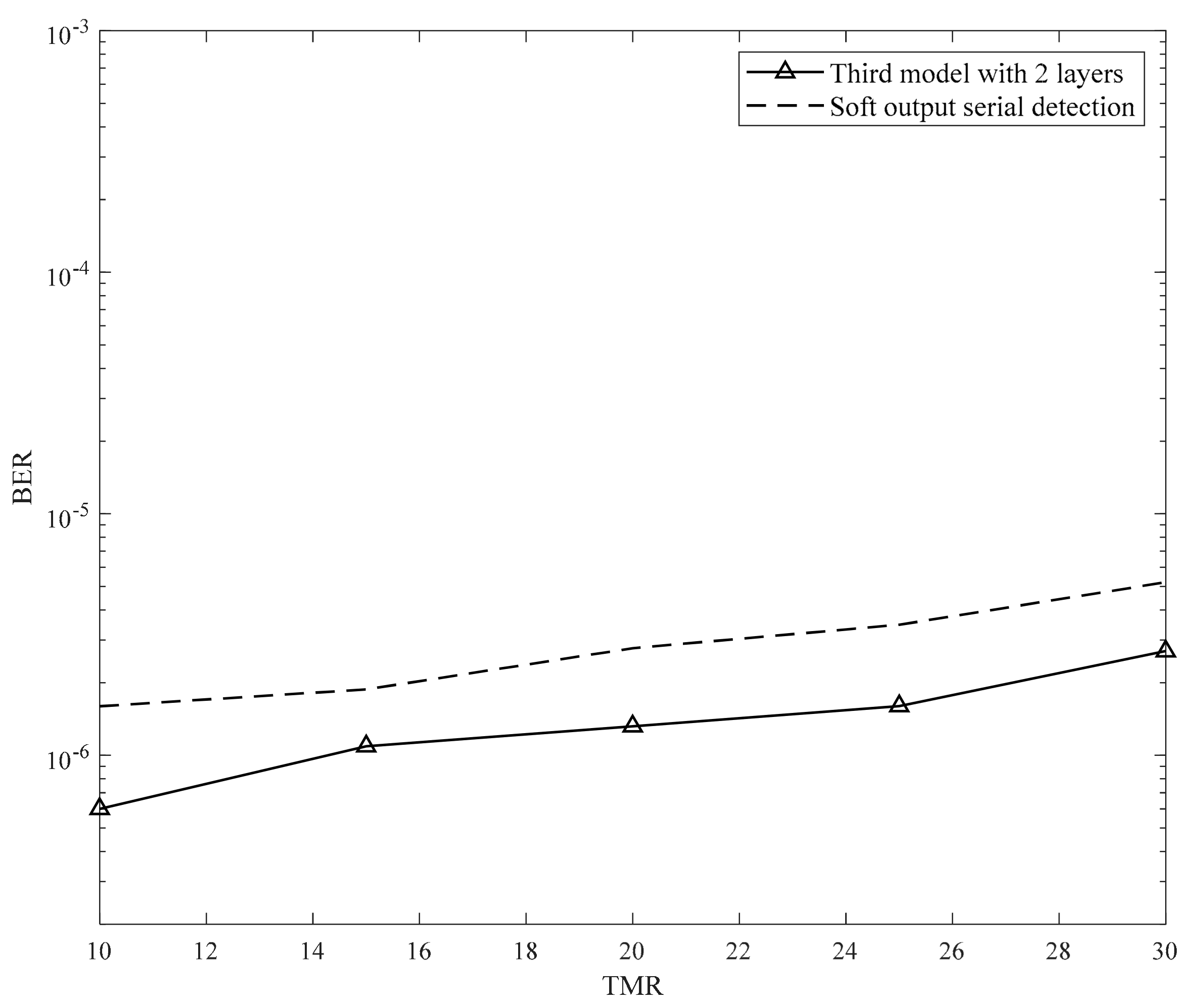 Serial Detection With Neural Network Based Noise Prediction For Bit Patterned Media Recording 5376
