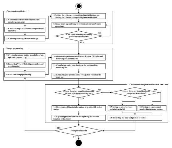 Applied Sciences | Free Full-Text | Image Processing and QR Code ...