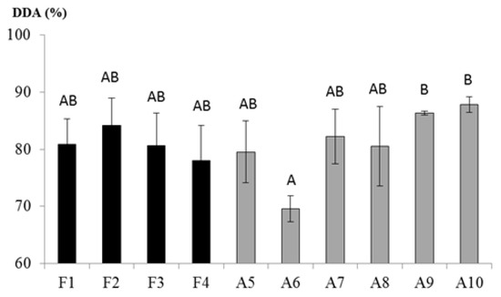 Shellfish Chitosan Potential in Wine Clarification