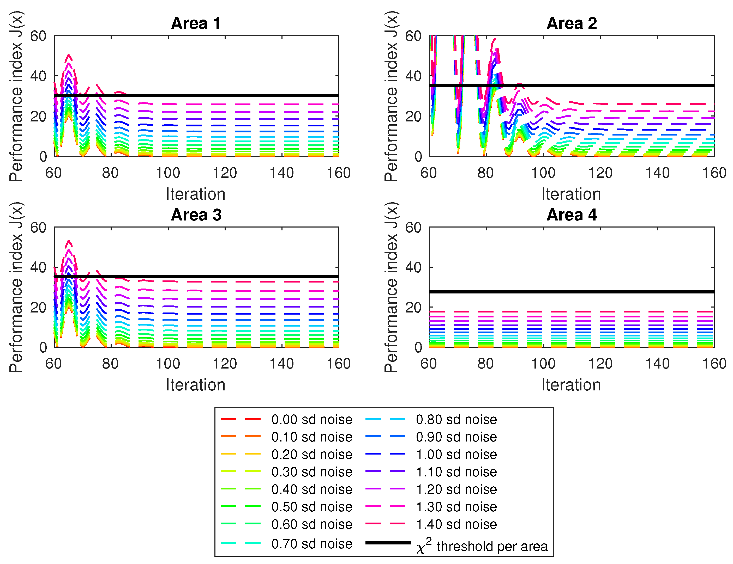 Multi-Area State Estimation: A Distributed Quasi-Static Innovation ...