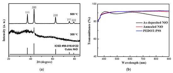 Solution-Processed NiO as a Hole Injection Layer for Stable Quantum Dot ...