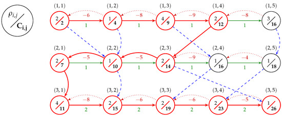 Applied Sciences | Free Full-Text | Solving Non-Permutation Flow Shop Scheduling Problem with ...