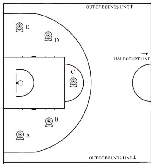 NPU RGBD Dataset and a Feature-Enhanced LSTM-DGCN Method for Action ...