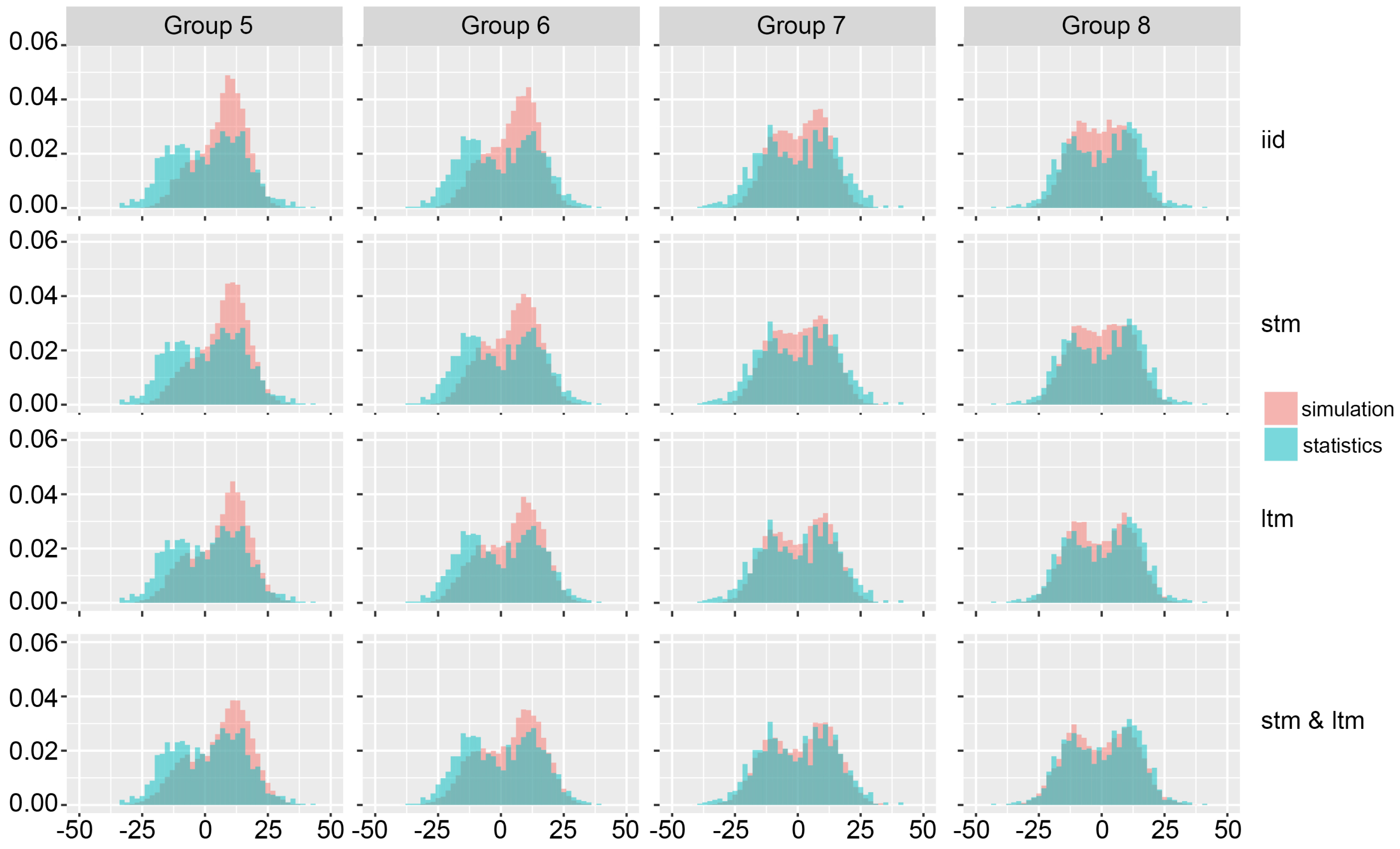 Modeling In-Match Sports Dynamics Using the Evolving Probability Method