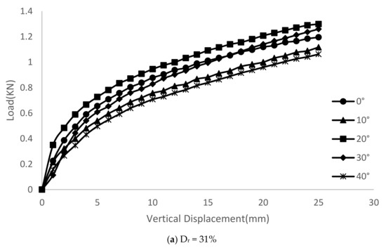 Behavior Characteristics of Single Batter Pile under Vertical Load