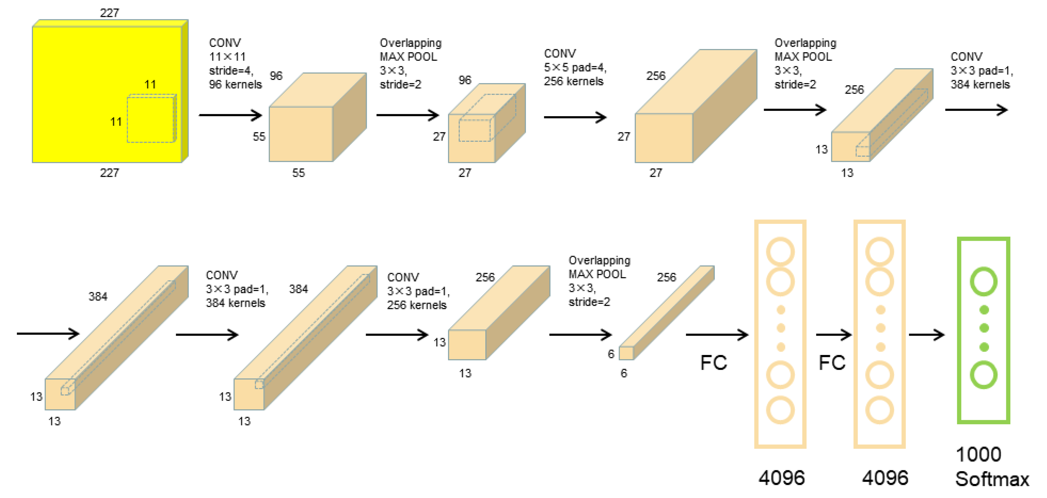 Cooperative Spectrum Sensing Based on Convolutional Neural Networks