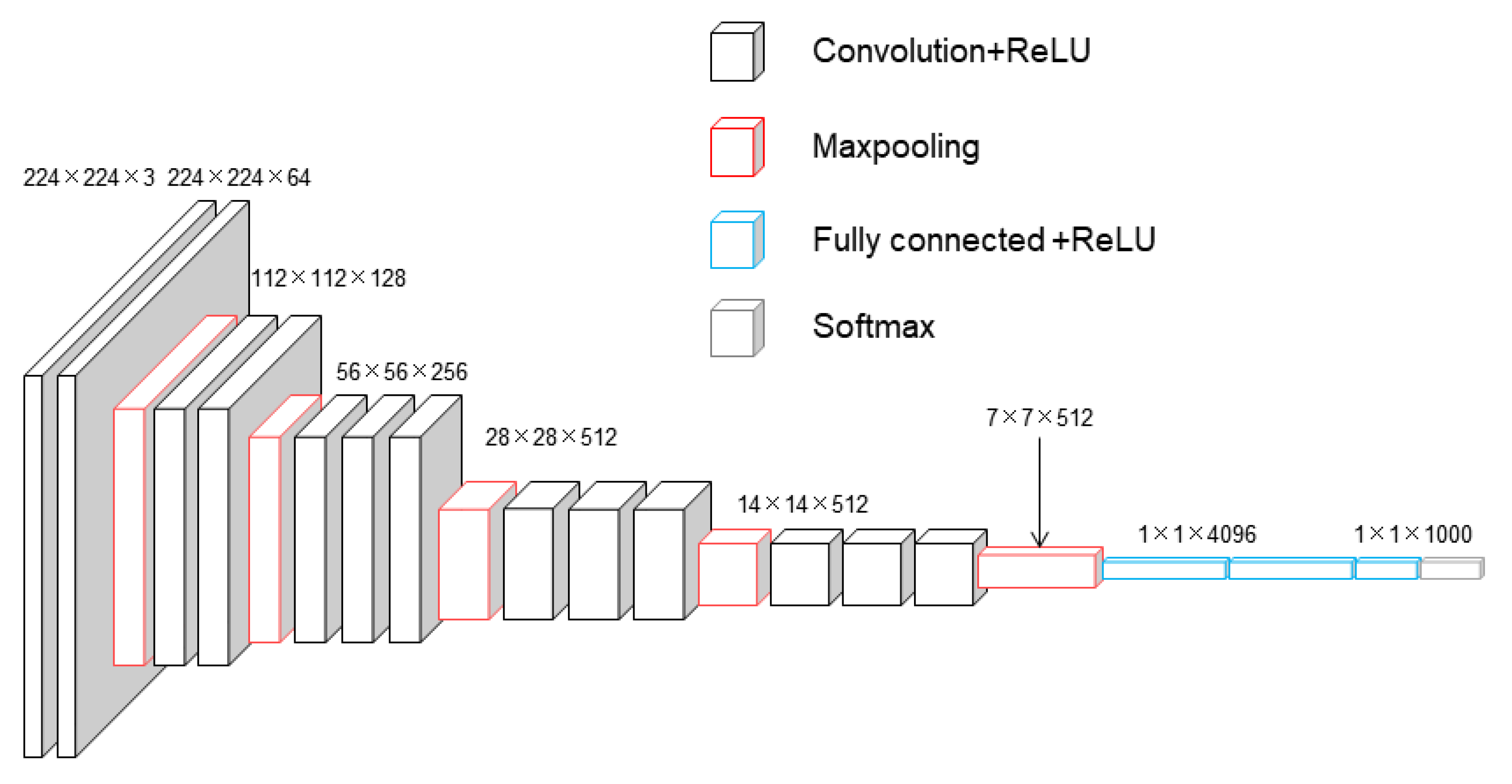 Cooperative Spectrum Sensing Based on Convolutional Neural Networks