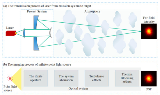 Applied Sciences | Free Full-Text | A Fast Calculation Method of Far ...