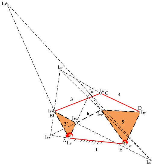 Applied Sciences | Free Full-Text | Instant Center Identification of ...