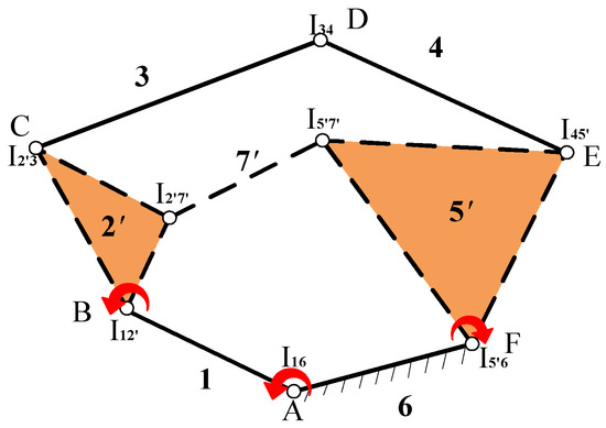 Applied Sciences | Free Full-Text | Instant Center Identification of ...