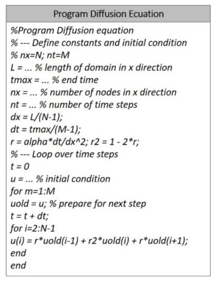 Convergency and Stability of Explicit and Implicit Schemes in the Simulation of the Heat Equation